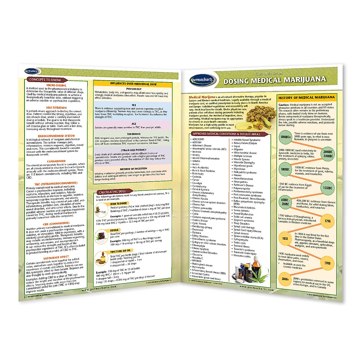 CBD Educational Charts - 8 Chart Bundle - Quick Reference Guides - Cannabinoid Educational Series by Permacharts