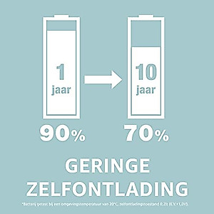 Panasonic Eneloop 1x4 Micro AAA 750 mAh