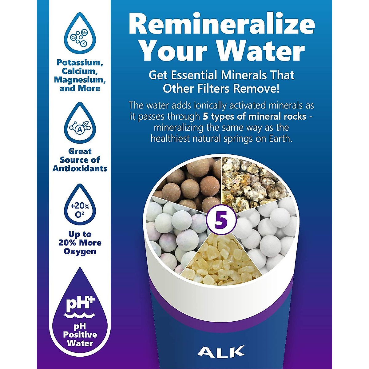 Express Water – 1 Year Elite RO Alkaline Reverse Osmosis System Replacement Filter Set – 5 Easy Change Quick Twist filters with Alkaline Filter for added Essential Minerals – 100 GPD RO Membrane