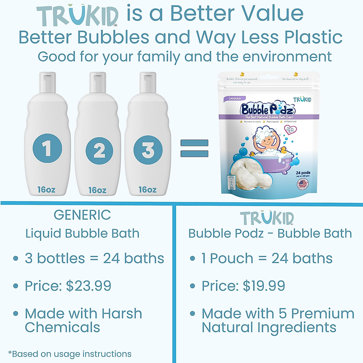 TruKid Bubble Podz Bubble Bath for Baby & Kids, Gentle Refreshing Bath Bomb for Sensitive Skin, pH Balance 7 for Eye Sensitivity, Natural Moisturizers and Ingredients, Lavender (24 Podz)