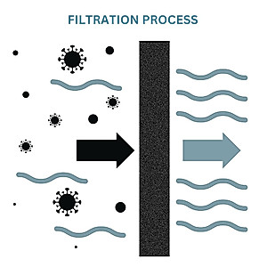 2 Pack Cut to Fit Foam Replacement Filter - 24 in x 15 in x 1/4 in Washable and Reusable for AC Window Unit, Air Purifier, Range Hood, Vent and More