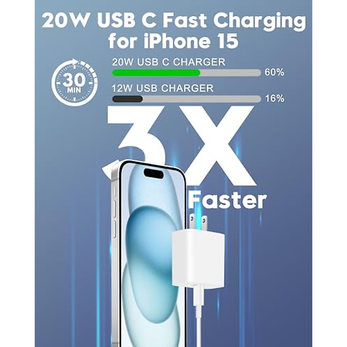 iPhone 15/15 Pro Max Charger, 2-Pack 20W Type C Fast Wall Charger Power Adapter, USB C Charger Block for iPhone 15/15 Plus/15 Pro/15 Pro Max, iPad Pro/Air/Mini, AirPods Pro with 6FT USB-C to C Cable
