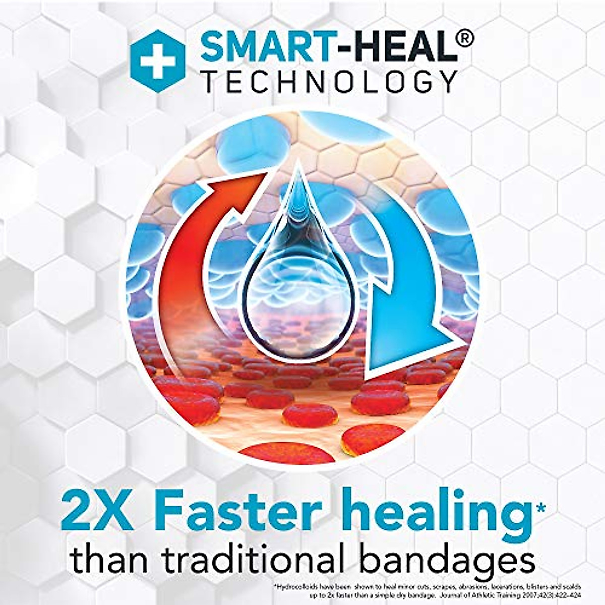 All Health Advanced Fast Healing Hydrocolloid Gel Bandages, Regular 20 ct | 2X Faster Healing for First Aid Blisters or Wound Care, 20 Count