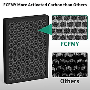 2 Packs GL-FS32 Replacement Filter Compatible with MOOKA/KOIOS GL-FS32 & Azeus GL-FS32 Air Cleaner Purifier, 3-in-1 Filter of H13 True HEPA Replacement Filter, Activated Carbon and Fine Pre-Filter