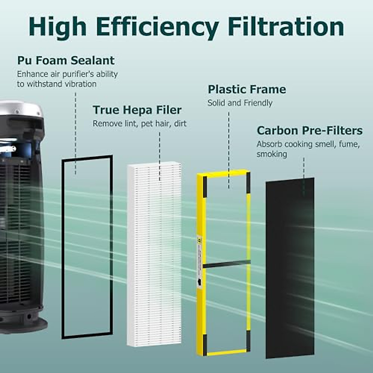 FLT4825 HEPA Filter B Replacement for Ge-rm Guardian Air Purifier AC4825 AC4300 AC4800 AC4900 AC4850, 2 True HEPA Filters & 8 Activated Carbon Pre-Filters