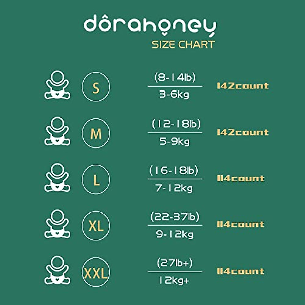 Dorahoney Baby Diapers Size M (12-18 lb),142 Count Disposable Baby Diapers, Soft and Breathable Diapers for Newborn, Skin-Friendly and Unscented Protection