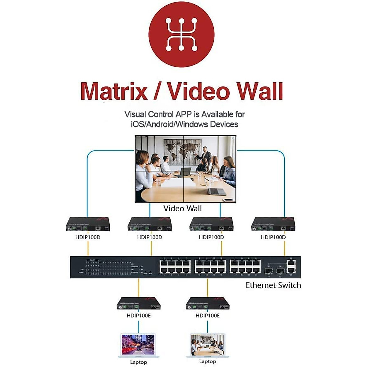AV Access 1080P HDMI Extender over IP Decoder, Many to Many or Direct Cat5e/6/6a/7, 395ft (120m), Plug & play without configuration, Visual Control, Video wall, RS-232, Smartphone/Pc Control, HDCP