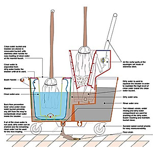Eco Bucket - Clean Mopping System