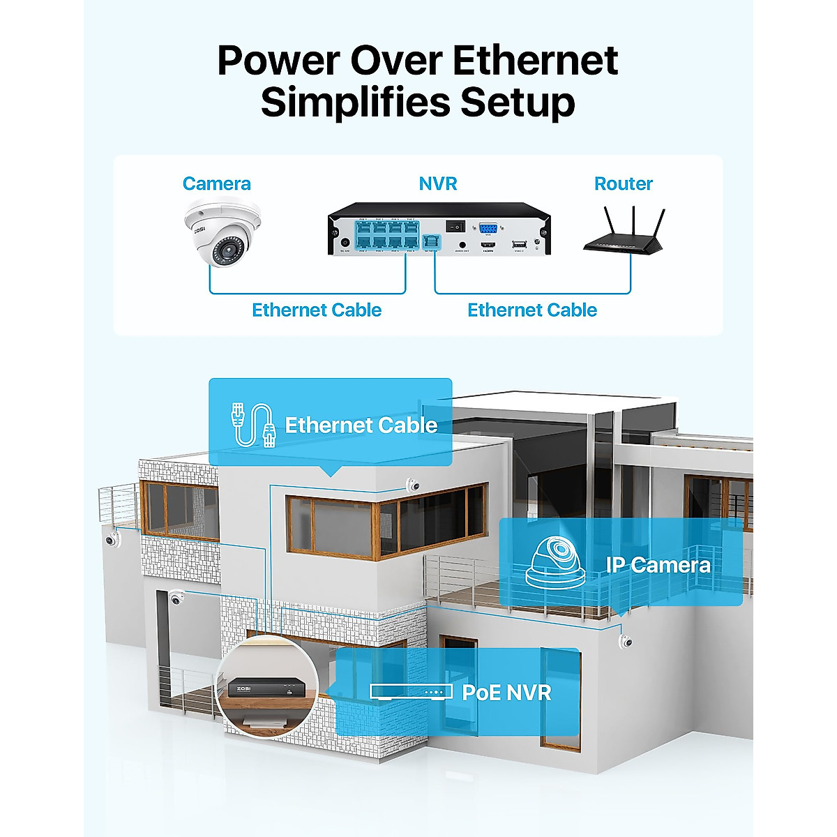 ZOSI 4K PoE Security Camera System with 2TB Hard Drive, 8 Ports 16CH 8MP NVR Recorder, 8pcs 3K 5MP Outdoor Indoor Home PoE Dome Cameras, Night Vision, Motion Alert, Remote Access, for 24/7 Recording