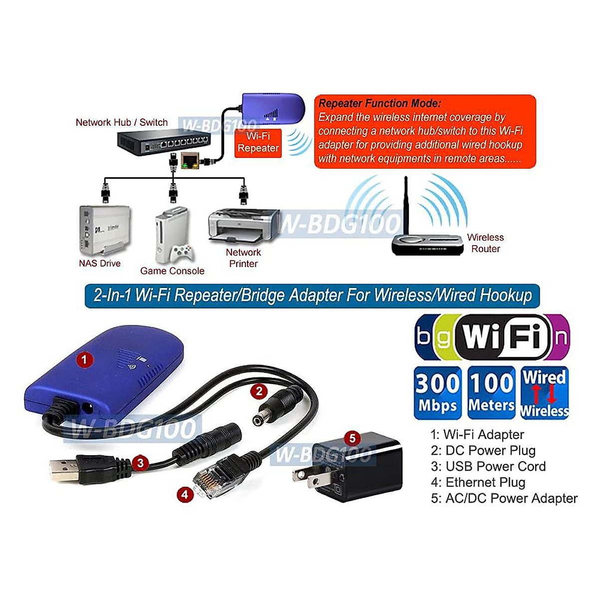 Wired LAN to Wireless Wi-Fi Adapter for Game Console Smart TV Computer Printer