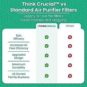 Think Crucial Replacement Air Purifier Filters Compatible with Winix J Models HR950 & HR1000 - Includes 1 Air Purifier Filter & 1 Carbon Filter - Compare to Part # 117130-2 Pack