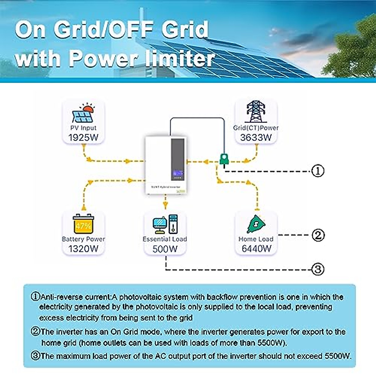 Y&H 5.5KW 48V Solar Hybrid Inverter with MPPT Charger,500V PV Input, AC220V Output,Timed Charging and Discharging for Peak Shaving and Valley Filling, WiFi and Bluetooth Communication Supported