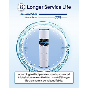 POOLPURE PLESL105 Pool Filter Replace OPT-420-4PK, Jacuzzi PLESL105, J-CQ420, QL105 Filter Cartridges 4PACK