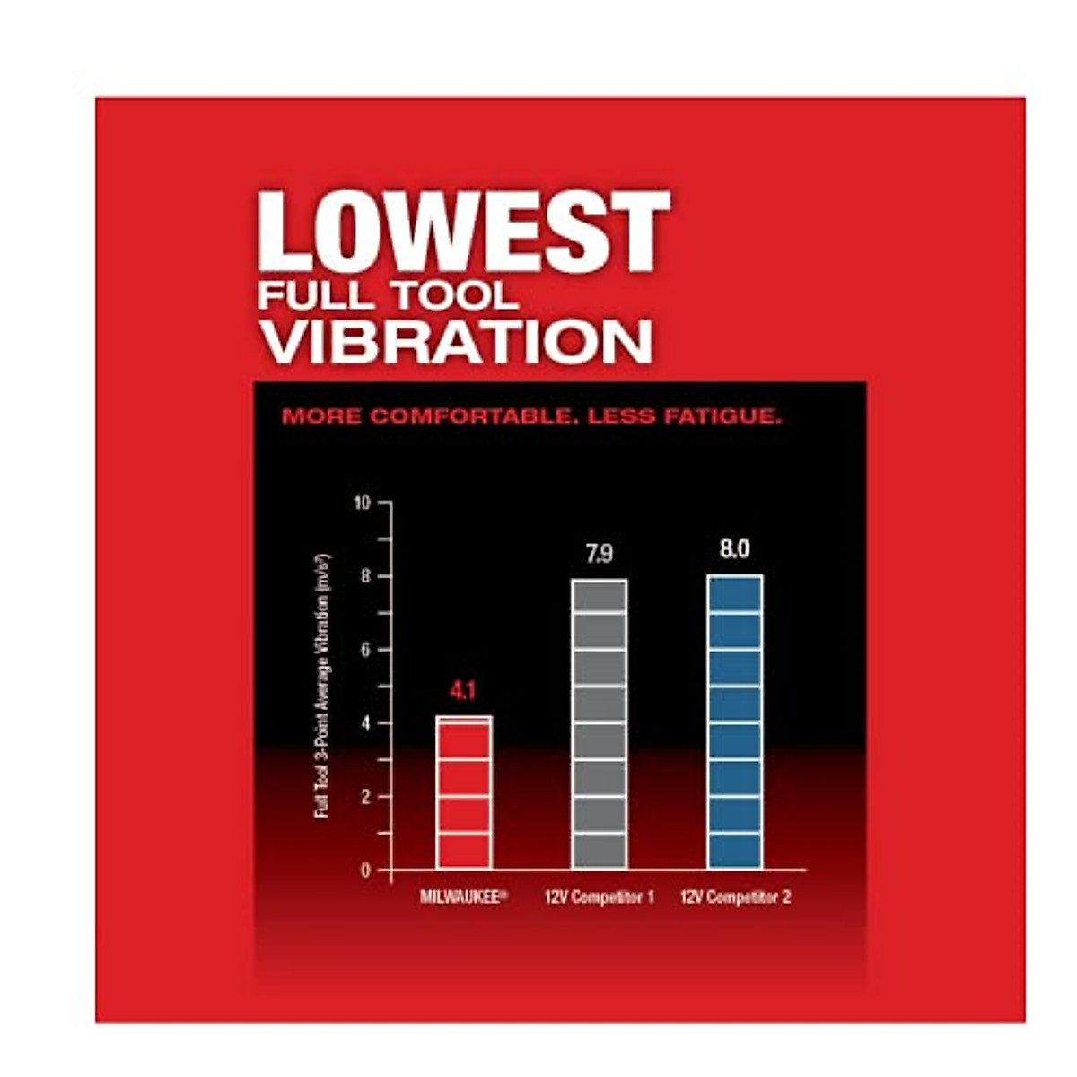 Milwaukee M12 FUEL Oscillating Multi-Tool Kit