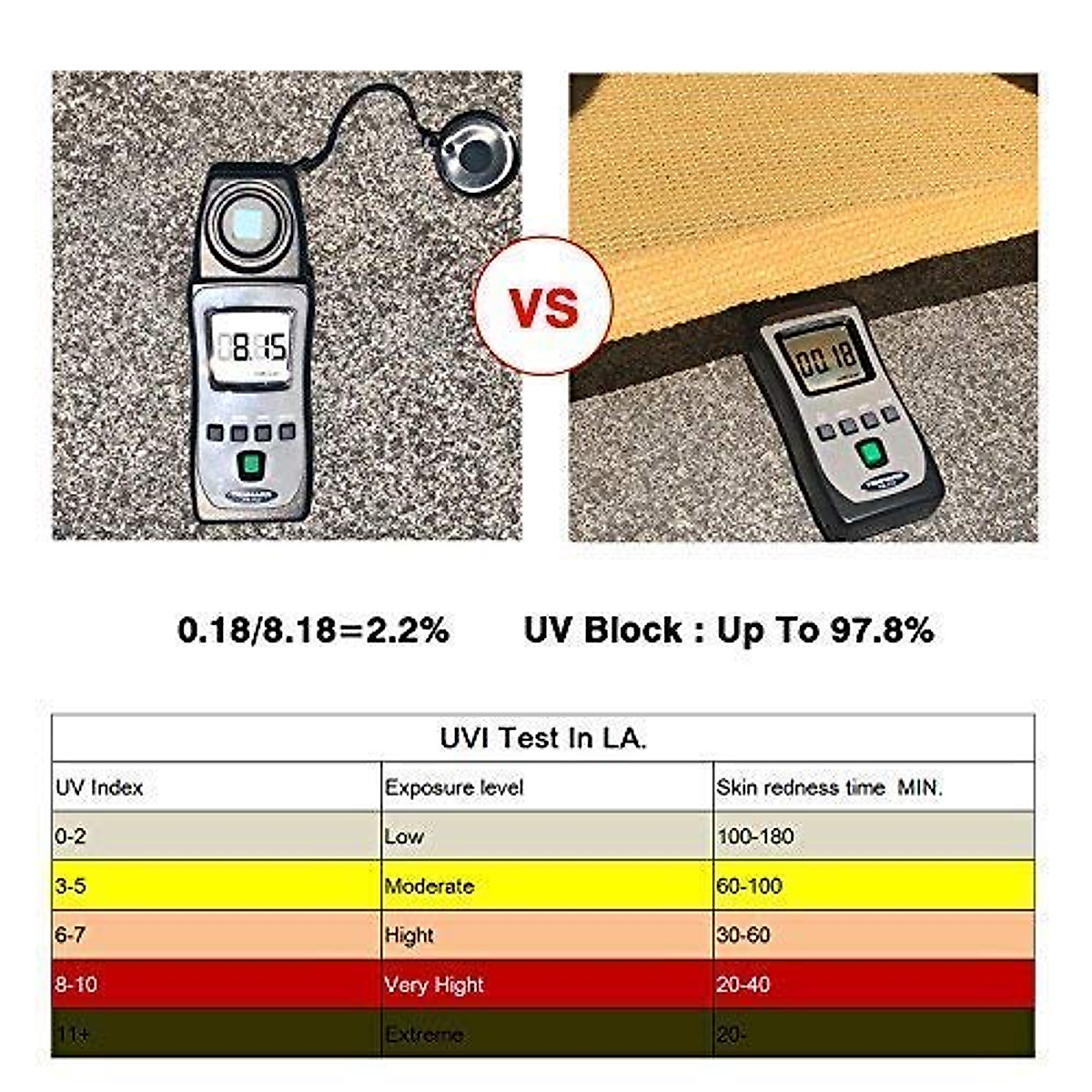 Rectangle Sun Shade Sail Canopy, 6' x 8' Patio Shade Cloth Outdoor Cover - Sunshade Fabric Awning Shelter for Pergola Backyard Garden Carport (Sand)