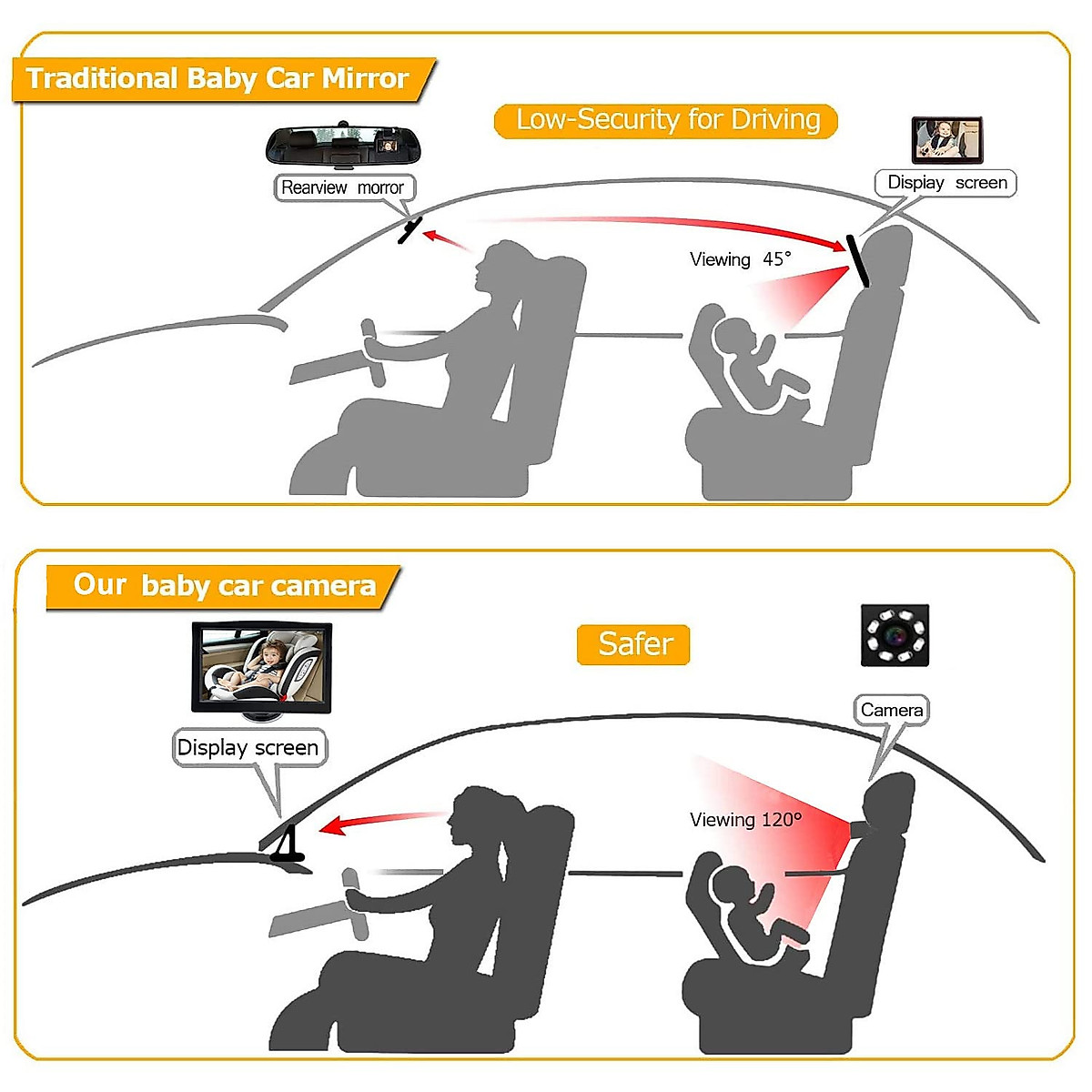 Baby Car Mirror Back Seat Baby Car Camera with HD Car Mirror Display Wide ViewEasily Observe the Baby’s Move