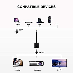 HDMI to VGA Adapter, Gold-Plated HDMI Converter (Male to Female) Compatible for Computer, Desktop, Laptop, PC, Monitor, Projector, HDTV, Chromebook, Raspberry Pi, Roku, Xbox and More
