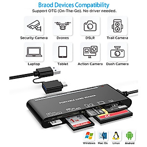 USB C USB3.0 Multi Card Reader for SD, CF, Micro SD, XD, MS Cards - 7 in 1 Adapter Hub for Windows, Mac, Linux, Android