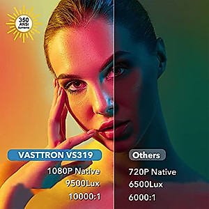 Projector with WiFi and Bluetooth, Native 1080P Portable Outdoor LED Movie Projector, Synchronize iOS & Android Smartphone Screen, Home Video Mini Projector Compatible with TV Stick/HDMI/USB/AV/Laptop