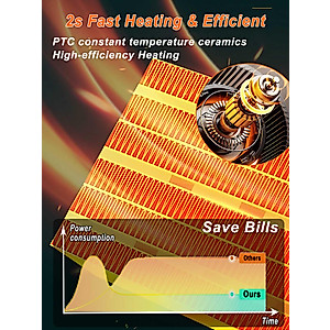 IWENUAN Space Heater, Portable Electric Heaters for Indoor Use with Thermostat, 3 Modes, 70° Oscillation, Remote, 1500W PTC Ceramic Fast Safety Small Heater for Bedroom Office Desk (Black)