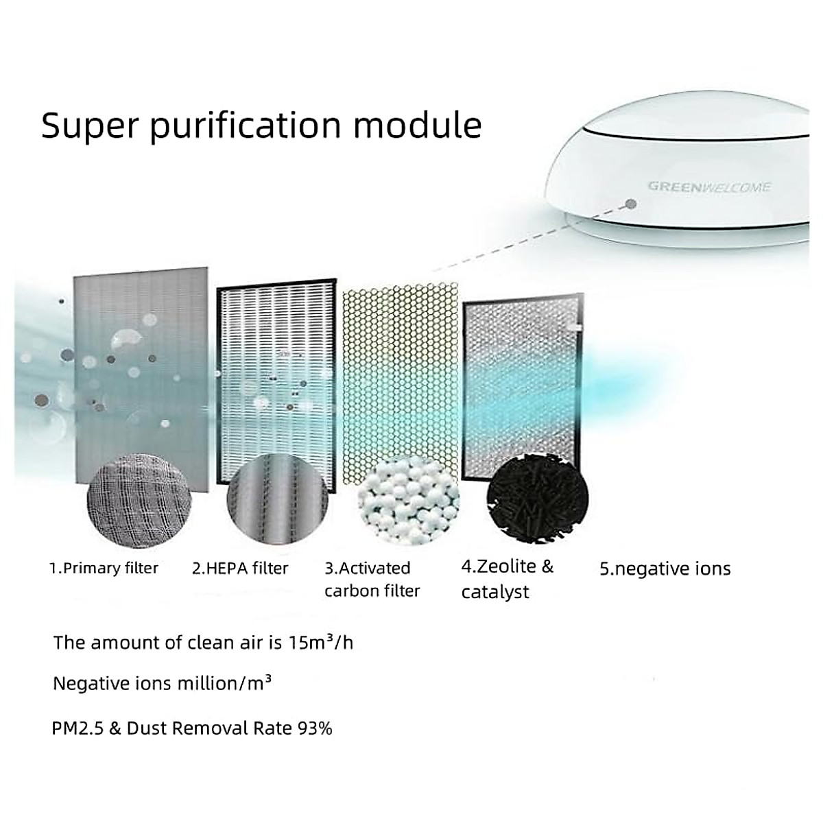 Portable ionizer air purifier for car，smokers car air purifier and freshener，car air purifier with hepa filter