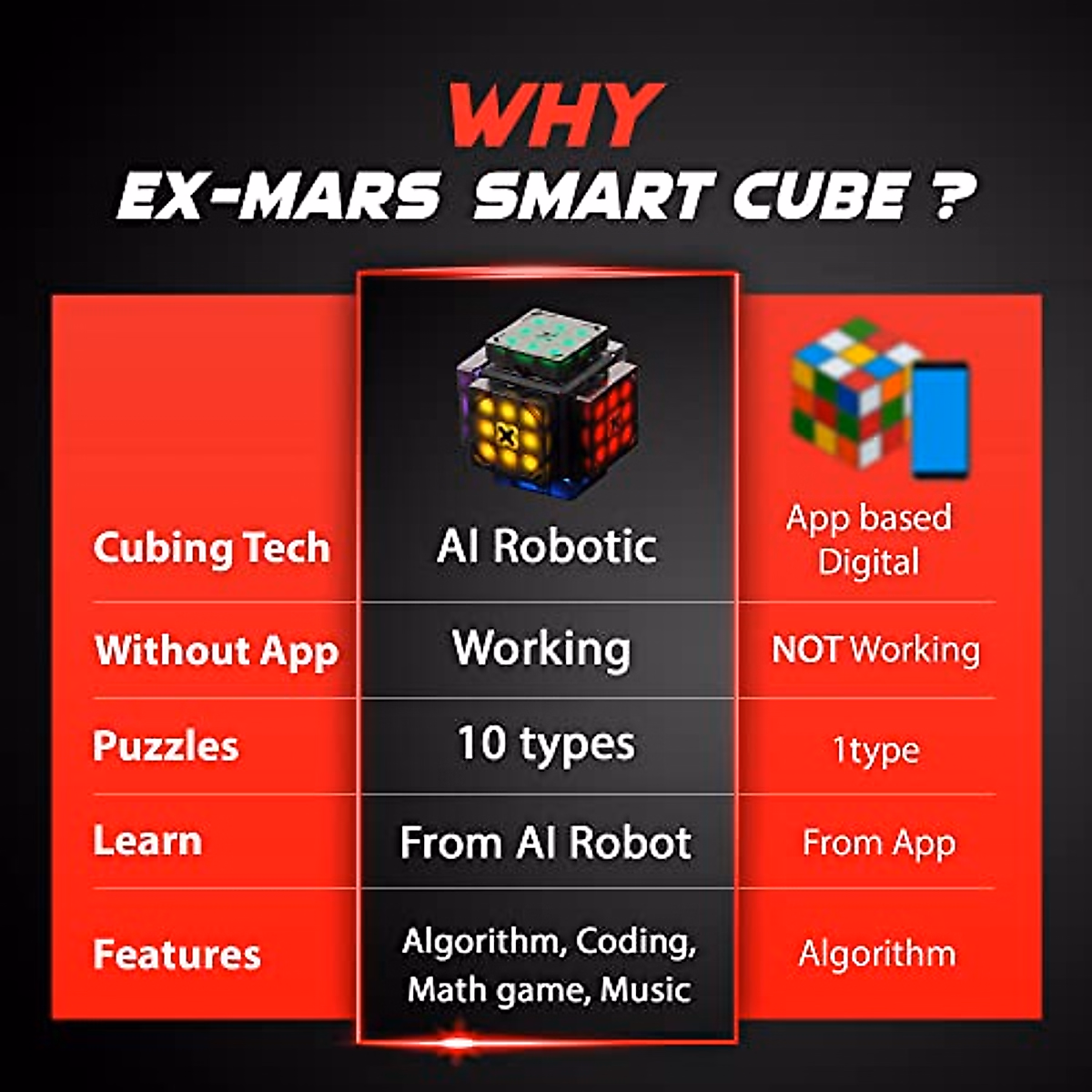 eX-Mars AI Robot Cube & Smart Cube, Self Scrambling STEM Cube with 10 Puzzle Types | Self Solving Speed Cube, Plays Music | Unique Stem Toys for Boys & Girls | Fidget Toys for Adults Anxiety
