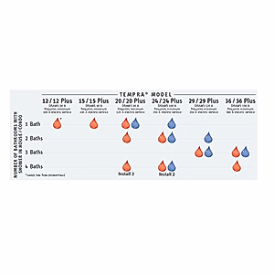 Stiebel Eltron 224199 240V, 1 Phase, 50/60 Hz, 24 kW Tempra 24 Plus Whole House Tankless Electric Water Heater, Advanced Flow Control