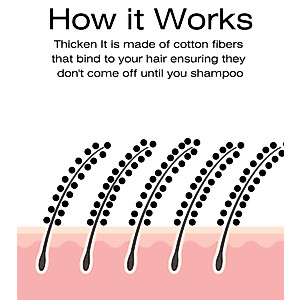 Thicken It 100% Scalp Coverage Hair Powder - MEDIUM BROWN - Talc-Free .32 oz. Water Resistant Hair Loss Concealer for men and women. Naturally Thicker Than Hair Fibers & Spray Concealers