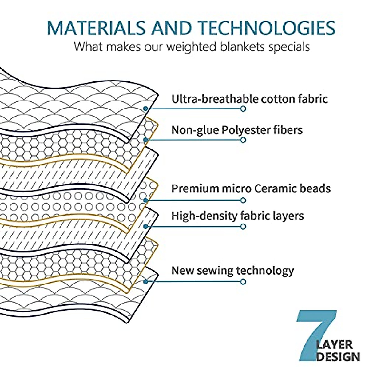 Mr. Sandman Weighted Blanket 3 Pounds Washable, Best for 20-40lb Breathable Cotton Heavy Blanket with Nontoxic Glass Beads - 36" x 48" Star Moon Blue