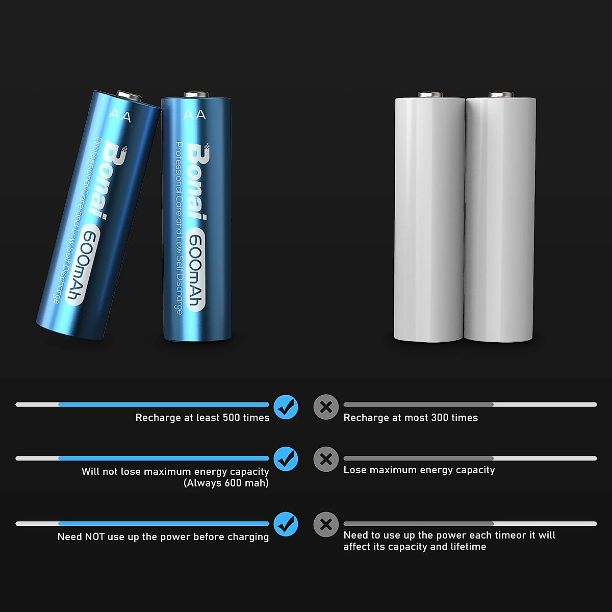 BONAI Solar AAA Rechargeable Batteries 1.2V 600mAh_20 Packs_ Triple AAA NiMH Battery Solar Batteries for Solar Garden Lights for Solar Lights, Garden Lights, Solar Lamp Anti-Leak (AAA 20 Pack)…