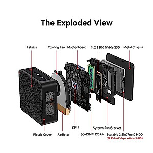 Beelink SER5 Mini PC, AMD Ryzen 7 5800H(7nm, 8C/16T) up to 4.4GHz, Mini Computer 32GB DDR4 RAM 500GB NVME SSD, Micro PC 4K@60Hz Triple Display, Mini Gaming Computer WiFi6/BT5.2/54W/HTPC/W-11 Pro