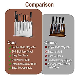 Matoyo Universal Magnetic Knife Block without Knives, Stainless Steel Kitchen Knife Holder with Dual Magnet Storage, Smart Blade Protection Knife Storage (Solid Base)