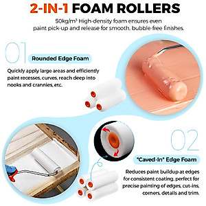 PinStone 12pcs Foam Paint Roller, 4 Inch Small Paint Roller Kit with Special Caved-in Edge Foam, High Density Foam Roller Covers, Mini Rollers for Painting Cabinets, Doors, Furniture, Edge, Touch-ups