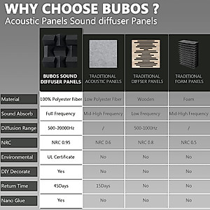BUBOS Acoustic Panels,DIY Acoustic Diffuser Sound diffuser Panels Full frequency sound absorption（24 x 24Inch）,better Acoustic Treatment for Recording Studio, Office, Home Studio(Black)