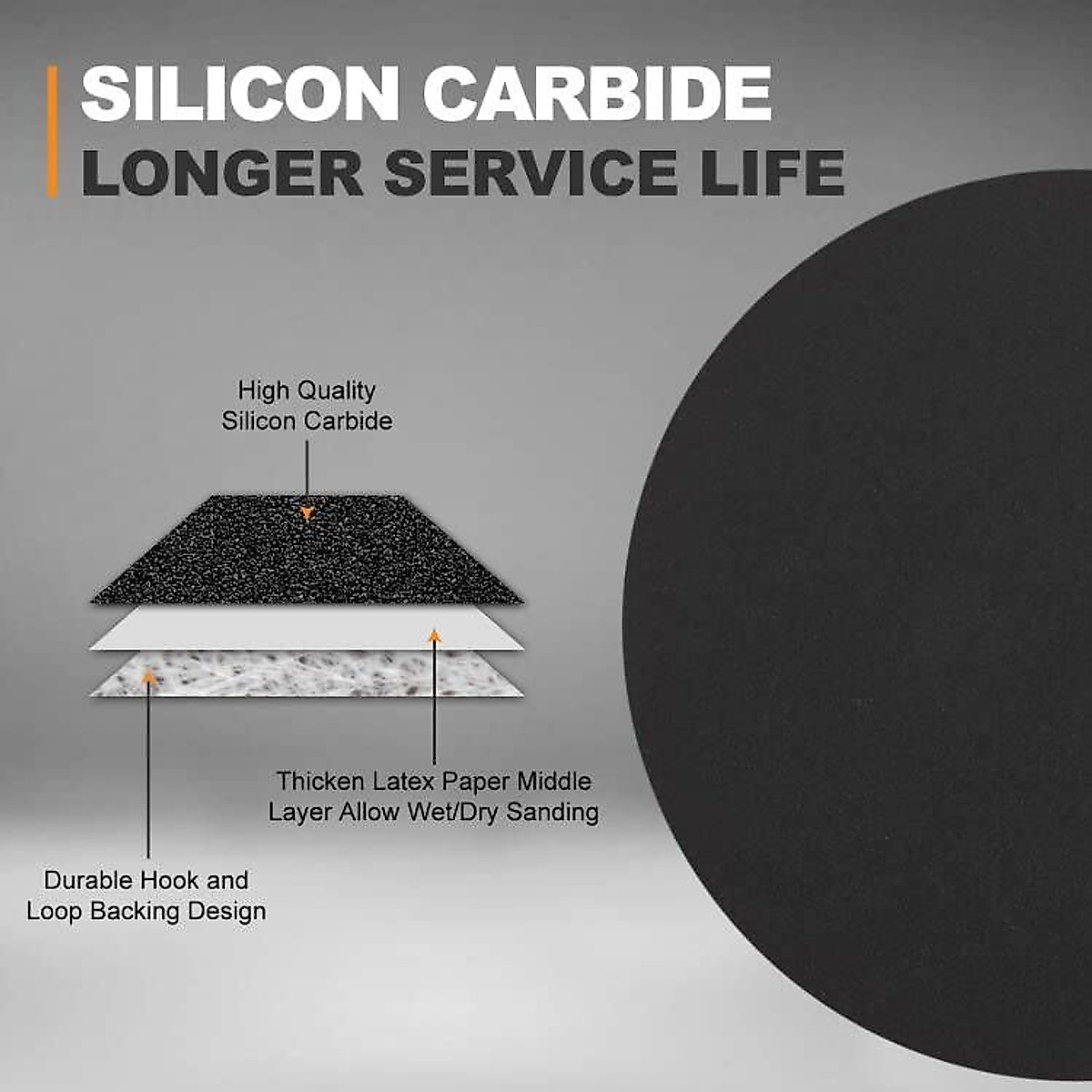 6 Inch (150mm) Wet Dry Sanding Discs Assorted Grit 1000/1500/2000/3000/5000 with Interface Pad High Performance Waterproof Hook & Loop Sandpaper Silicon Carbide for Sanding Grinder Polishing, 40 Pack