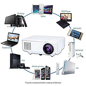 H1 LED LCD (WVGA) Mini Video Projector - International Version (No Warranty) - DIY Series - White (FP8048H1W-IV6)
