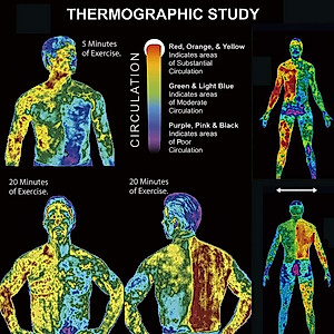 TURSHI Chestignite Gynecomastia Targeted Heating Balm,Gynecomastia Breast Tightening Cream for Men Chest Tightening Cream,Anti Cellulite Cream,for Mens Chest Firming Cream,