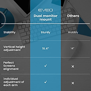 EVEO Premium Dual Monitor Stand 14-27" - Ergonomic Monitor Stands for 2 Monitors, Dual Monitor Mount Desk, Swivel VESA Bracket, Computer Monitor Stand, Dual Monitor Stand for Desk - Easy to Setup