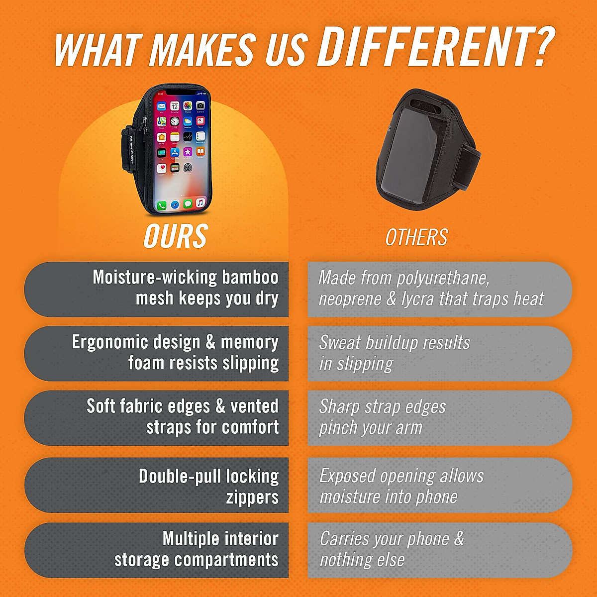 Armpocket X Arm Band, Cell Phone Holder for Walking, Running Phone Holder for iPhone 14, iPhone 11/12/13 Pro, Galaxy S20, Pixel 6A, & Devices Without Cases Up to 6 Inches, 10 to 15-inch Black Strap