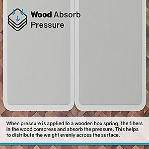 Greaton, 4-Inch Sturdy Box Spring for Mattress Support-Durable and Fully Assembled, Natural Wood Foundation for Queen, White