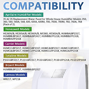 35 Water Panel Humidifier Filter Replacement Parts for Aprilaire Whole House Humidifier Models 350, 360, 560, 560A, 568, 600, 600A, 600M, 700, 700A, 700M, 760, 760A, 768 (Pack of 2)