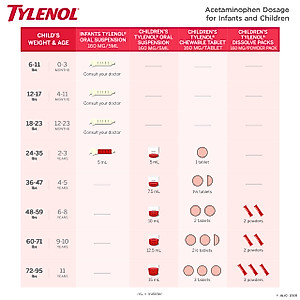 Tylenol Children's Dissolve Packs for Pain Relief, Fever Medication, 160 mg Acetaminophen, Dye Free, Kids' Powder Packets for Cold & Flu Symptom Relief; Wild Berry Flavor, 30 ct.; Pack of 1