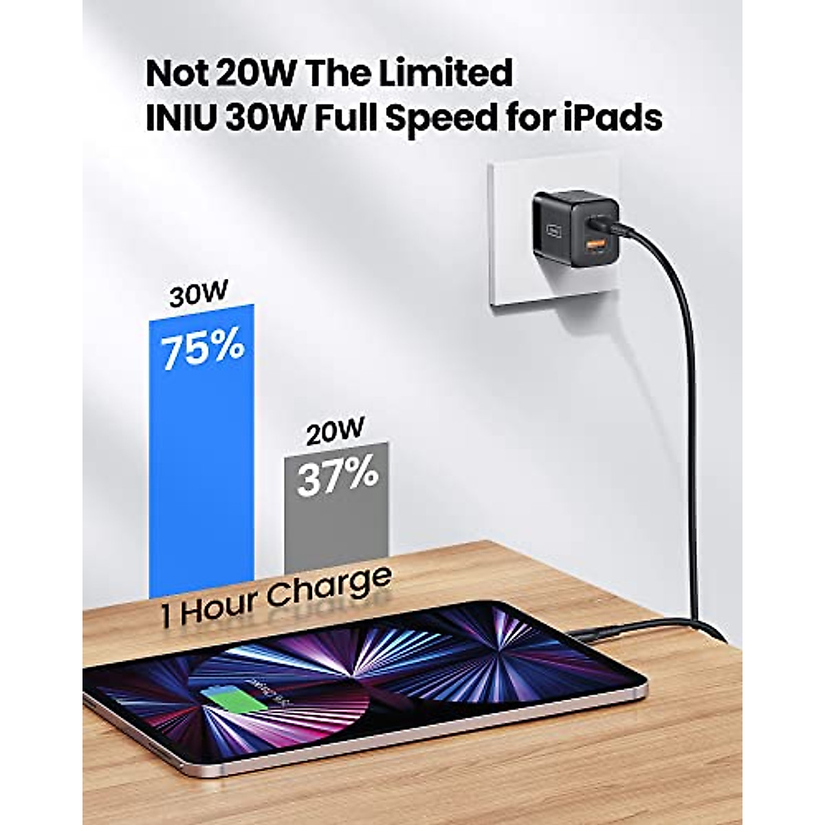 USB C Charger, INIU 30W PD QC 3.0 Dual Port Type C Charger Fast Charging Block, USB C Wall Charger with Foldable Plug for iPhone 14 13 12 11 Pro Max Samsung S21 S20 Note 20 iPad Pro Google LG AirPods