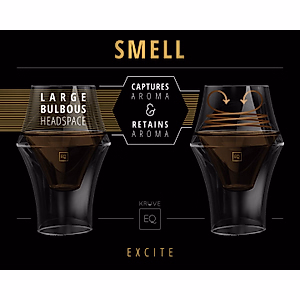 KRUVE - Excite & Inspire | Coffee Glasses | Clear | 150ml x 2