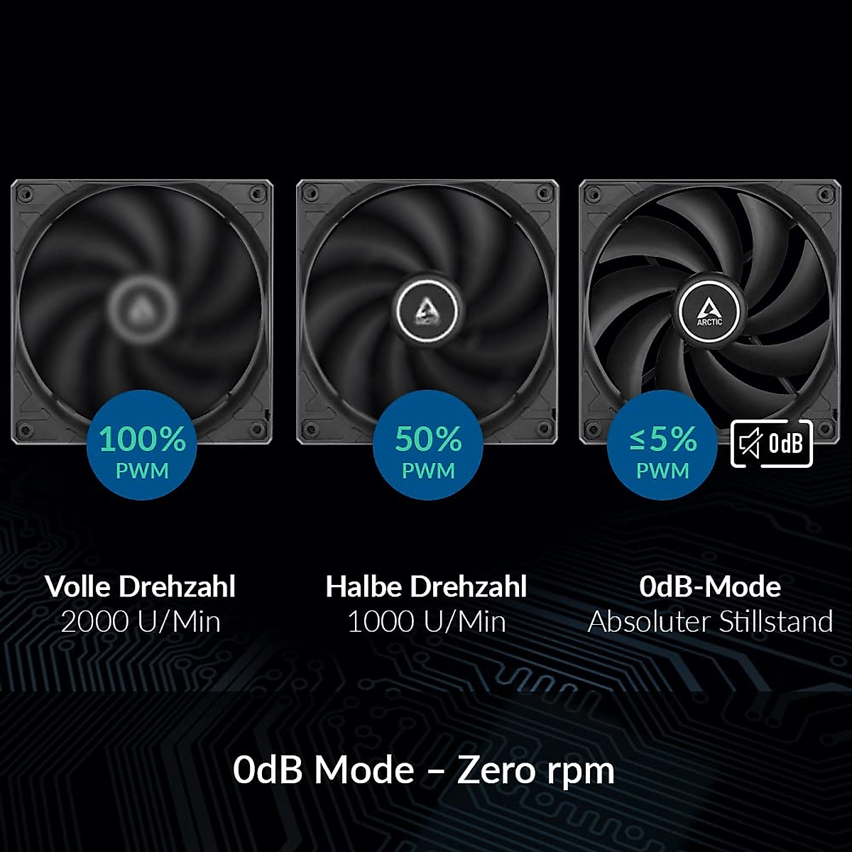 ARCTIC F8 PWM PST (5 Pack) - 80 mm PWM PST Case Fan with PWM Sharing Technology (PST), Quiet Motor, Computer, Fan Speed: 300-2000 RPM - Black