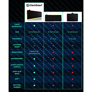 RGB Gaming UtechSmart Large Extended Soft Led Mouse Pad with 14 Lighting Modes 2 Brightness Levels, Computer Keyboard Mousepads Mat 800 x 300mm / 31.5×11.8 inches