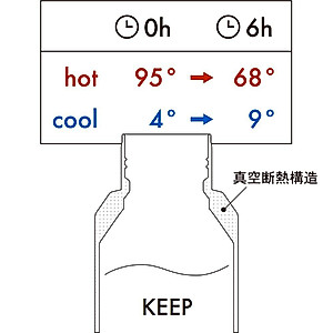 Wahei Freiz IM-0008 Immio Slim Bottle, Office, Portable, 10.1 fl oz (300 ml), Pink, Vacuum Insulated Construction, Hot or Cold