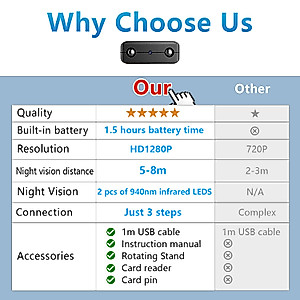 Smallest WiFi Spy Camera Detector,HD1080P Wireless Wifi Battery security camera,Smart Home Baby Monitor,Pet Camera with Night Vision,Motion Detection,for Security with iOS Android for Outdoor/Indoor