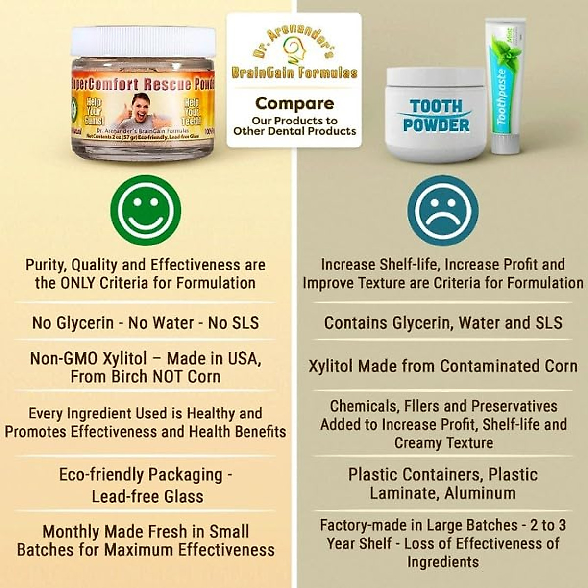 Gum Disease Help! Organic Tooth Powder - Rescue Powder - Helps Gum Recession, Plaque Remove, Prevent Gingivitis, Bleeding Gums & Gum Sensitivity, Helps Inflammation, Anti-Cavity, Receding Gums