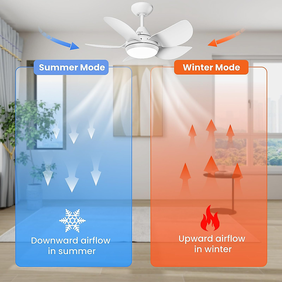 CJOY Ceiling Fans with Lights, 30 inch Small White Ceiling Fan with Light and Remote, LED Dimmable & Memory Function, 5 ABS Reversible Blades Fan Light for Kids Bedroom/Sloped Ceilings